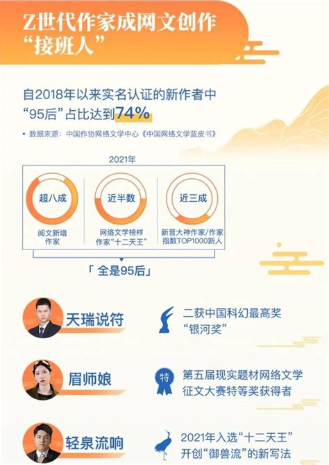 看完2021年中國社科院的網絡文學發展研究報告後，你是什麼感受？ 每日頭條