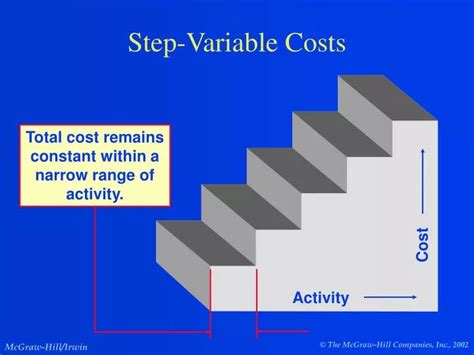 PPT Step Variable Costs PowerPoint Presentation Free Download ID