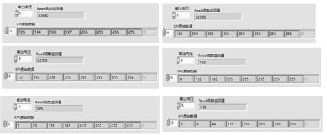 rewriting the internal read function of hx711 library based on labview