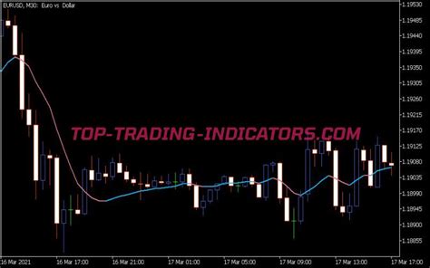 Non Lag Ma Indicator • Top Mt5 Indicators Mq5 Or Ex5 • Top Trading