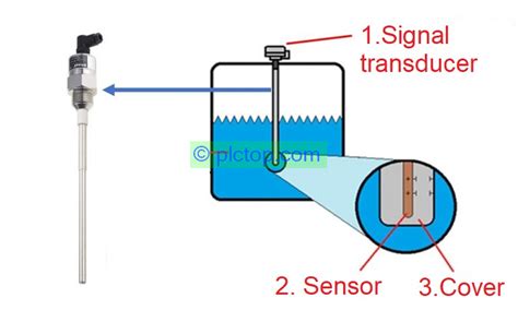 What Is A Capacitive Sensor Plctop Com