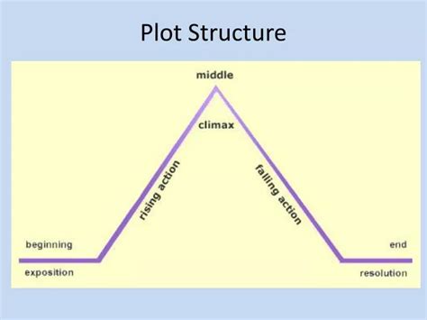PPT Plot Structure PowerPoint Presentation Free Download ID 2929792