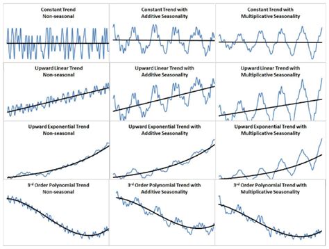 Selecting Forecasting Methods In Data Science Data Science Central Data Science Learning
