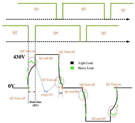 Theoretical Transformer Waveform With A Fixed Dead Time Download
