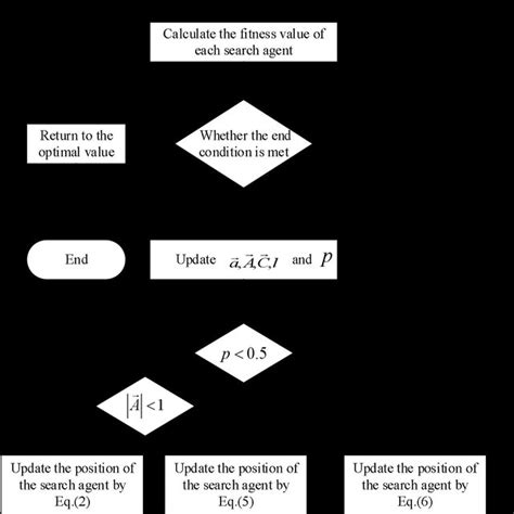 The Relationship Between Sine Function And Unit Circle Download
