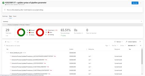 Validating Data In Synapse Using Data Flows And Pipelines Ise Developer Blog