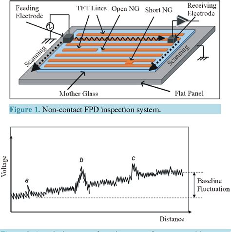 Figure From Defects Detection Of TFT Lines Of Flat Panel Displays Using An Evolutionary