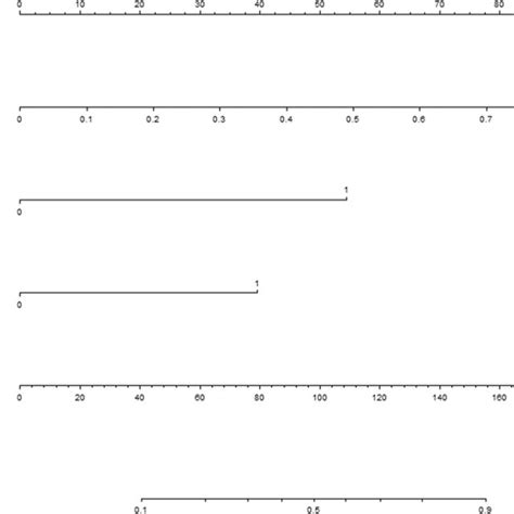 Radiomics Nomogram To Detect Synchronous Liver Metastasis Slm The Download Scientific