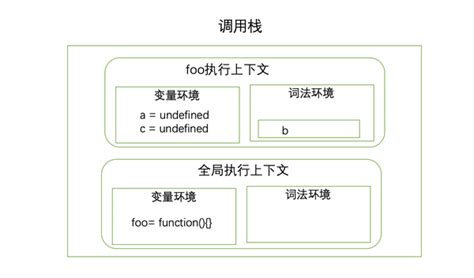 javascript代码是怎么执行的？ 知乎