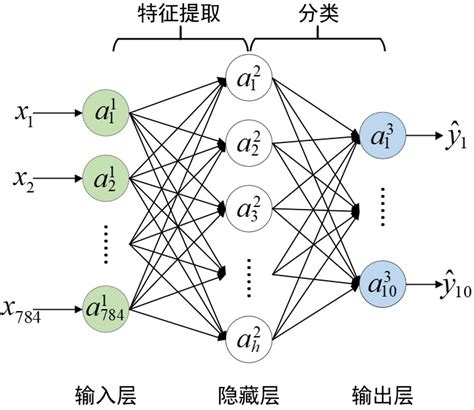 深度特征提取方法我告诉你什么是深度学习 源码巴士