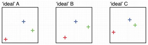 Machine Learning Query Re How To Set Up An Svm Which Svm Variation