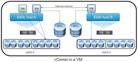 Vmware Vsa 5 1 Entry Level Virtual Storage Appliance Vinfrastructure Blog
