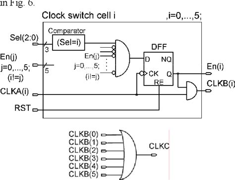 Figure 6 From Glitch Free Clock Switching Techniques In Modern