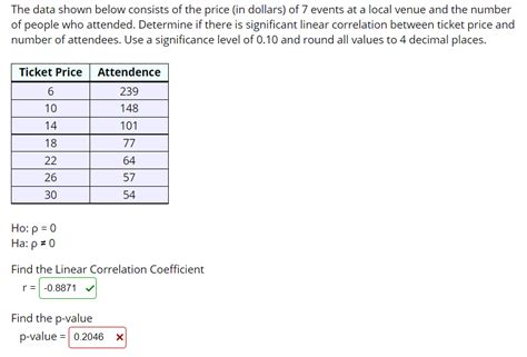 Solved Linear Regression Use The Data Analysis Toolpak