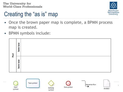 Basic Process Mapping Using BPMN PPTX