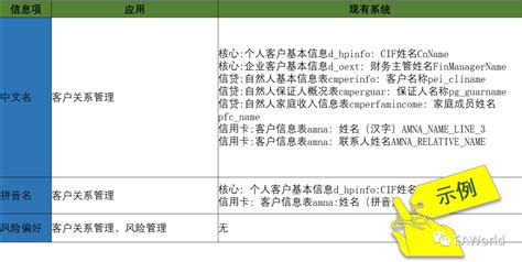 数据标准建设方法和流程企业数据标准化建设方案 Csdn博客