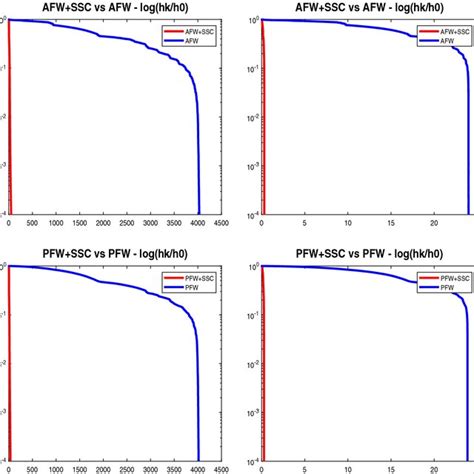 Iteration Number And Cpu Time Vs Download Scientific Diagram