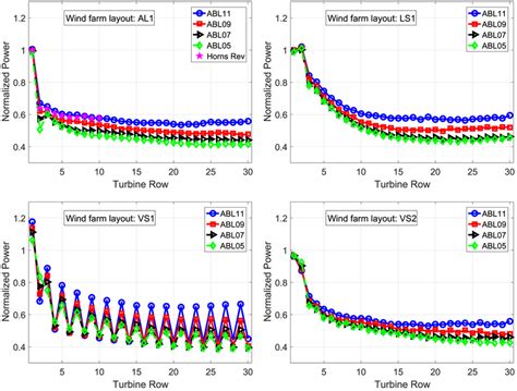 Comparison Of The Simulated Power Outputs Under The Four Different Download Scientific Diagram