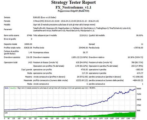Ea Coding Help Forex Factory