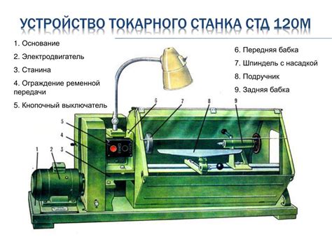 Ppt Токарный станок по дереву СТД 120 М Powerpoint Presentation Id 5713199