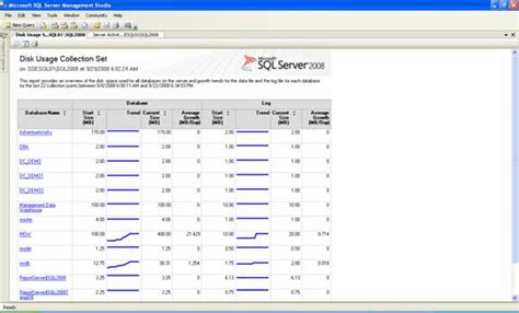 Reports For Sql Server 2008 System Data Collections Database Journal