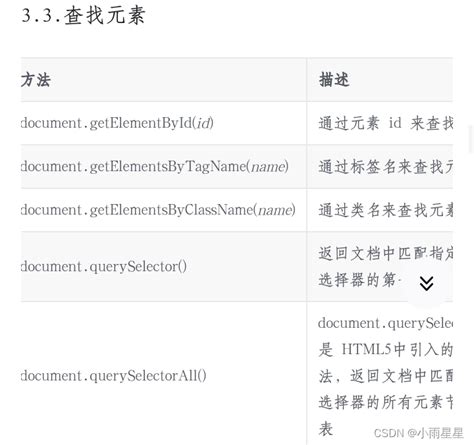 今天学习了吗 DOM速成篇 如何速成为一个dom CSDN博客