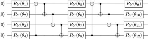 layout of the variational quantum circuit using the twolocal ansatz
