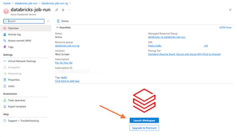 Running Python Wheel Tasks In Custom Docker Containers In Databricks Towards Data Science