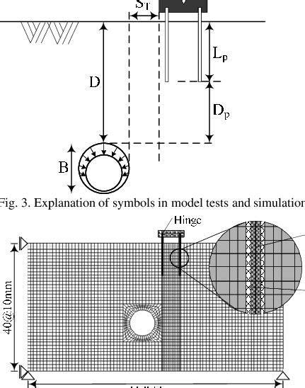 typical finite element mesh download scientific diagram