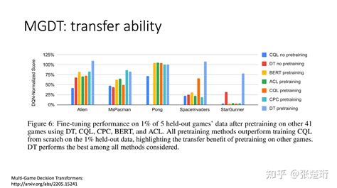 强化学习 216Transformer in RL 知乎