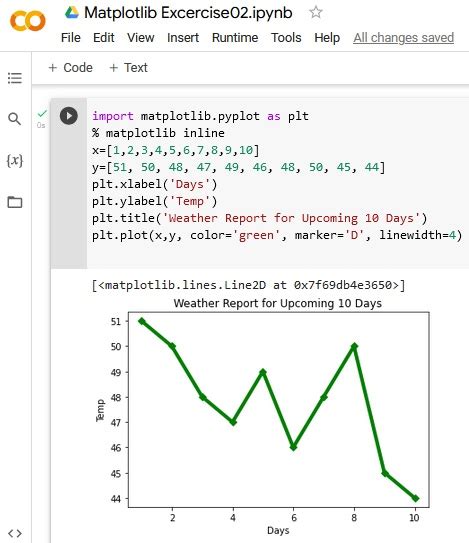 The Review Let Us Learn Matplotlib