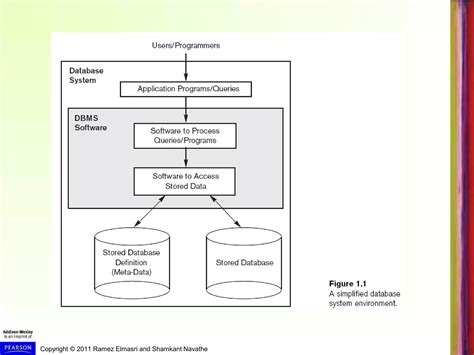 Fds Sixth Edition C1 Databases And Database Users Ppt