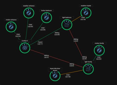 Problem With Zha Network Visualization Zigbee Home Assistant Community