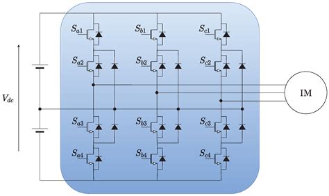 Impact Of Sequential Model Predictive Control On Induction Motor Performance Comparison Of