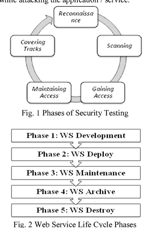 Web Application Firewall Semantic Scholar