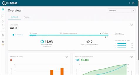 Code Intelligence On Linkedin Today Code Intelligence Released A New Dashboard For Ci Sense