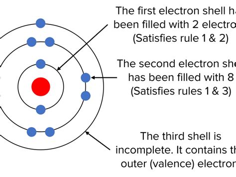 Electronic Structure Teaching Resources