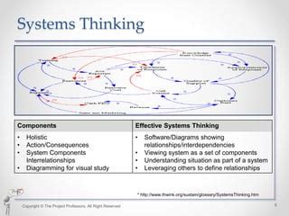 Just Think About This 9 Thinking Modalities To Consider PPTX Arts And Crafts Hobbies