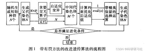 基于改进遗传算法求解 Tspmtsp 【旅行推销员问题 （tsp）、多旅行推销员问题 （m Tsp） 】（matlab代码实现）mtsp问题matlab Csdn博客