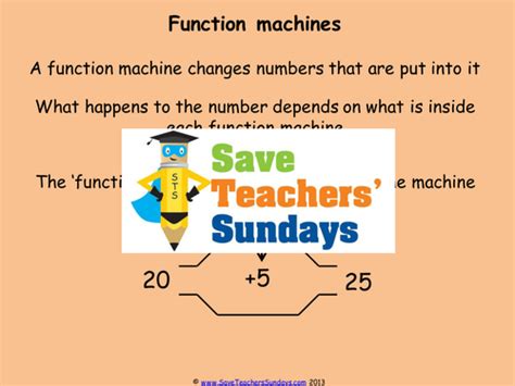Function Machines Ks2 Worksheets Lesson Plans And Powerpoint