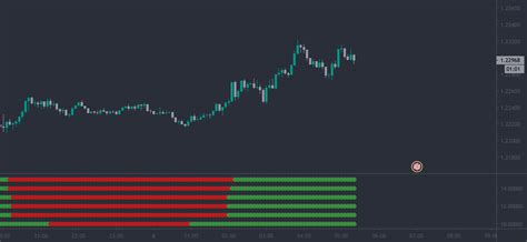 DG Fib Direction MTF Indicator By Hsisneros TradingView