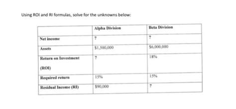 Solved Using Roi And Ri Formulas Solve For The Unknowns
