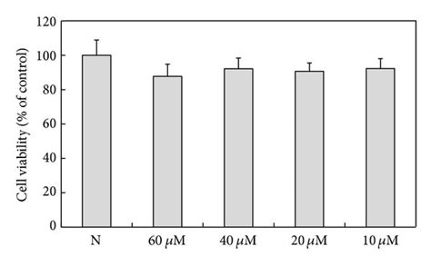 Effects Of Ginsenoside Rh2 On Cell Viability A Structure Of Download Scientific Diagram