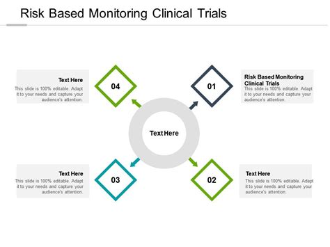 Risk Based Monitoring Clinical Trials Ppt Powerpoint Presentation Ideas Structure Cpb