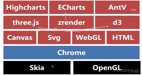 作为前端的你需要学习webgl啦 （保姆级教程）本文正在参加「金石计划」 以前通过echarts写过数据大屏。欢迎sta 掘金