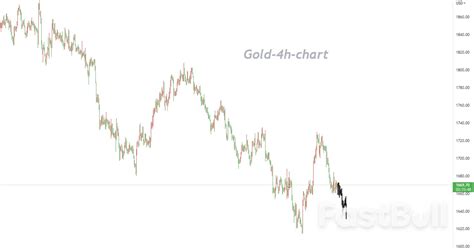 Bearish Sentiment Remains As Rebound Momentum Remains Weak Fastbull