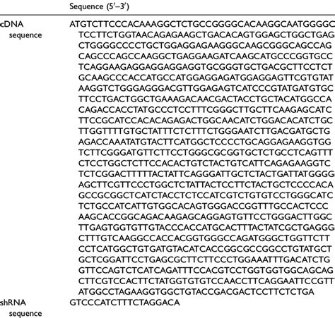 Sequences Of Adiponectin Receptor 1 Download Table