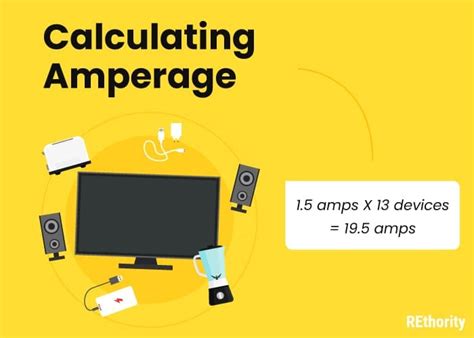How Many Outlets On A 20 Circuit A Beginners Guide