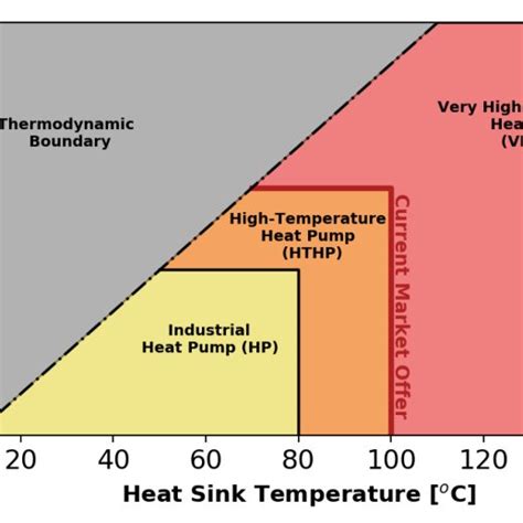 10 Compressor Expander Isentropic And Volumetric Efficiencies From Download Scientific Diagram