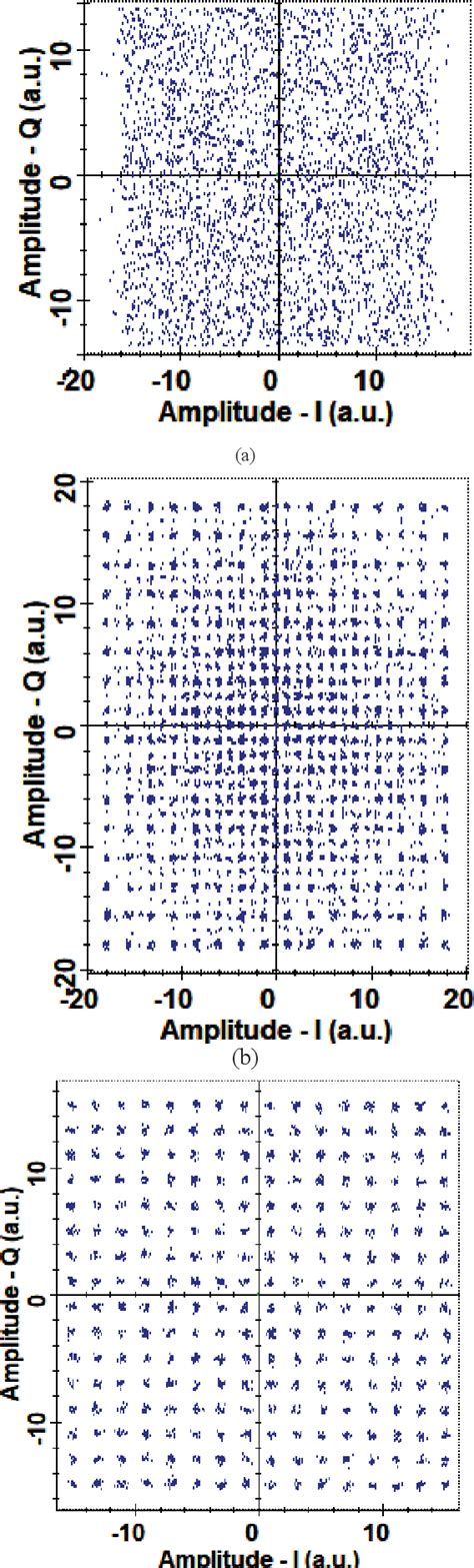 Figure 1 From Linear Polarization Division Multiplexing Based Optical